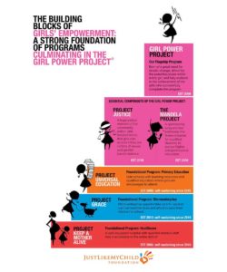 Girl Power Project® Goes Global – Just Like My Child Foundation